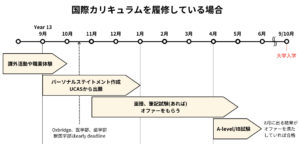 A-levelを学びたい方必見！日本国内の学校リスト【2024年最新版】 | Moi Education